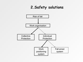 Fall protection | PPT