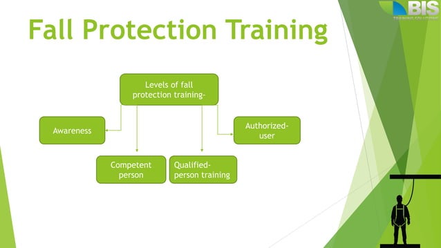 Fall Protection | PPTX