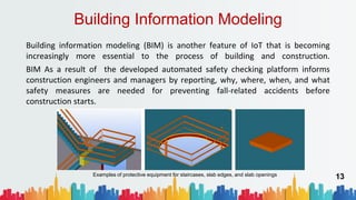 Fall protection | PDF