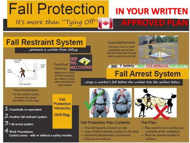 Fall protection approved plan it states what | PPTX