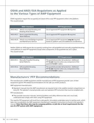 Fall Protection For Aerial Work Platforms | PDF