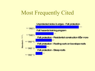 Fall Protection, Gtech | PPT