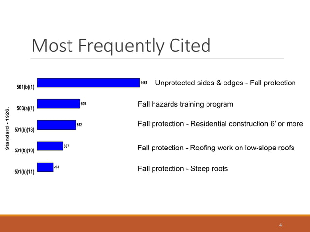 National Safety Fall_protection_Presentation.ppt