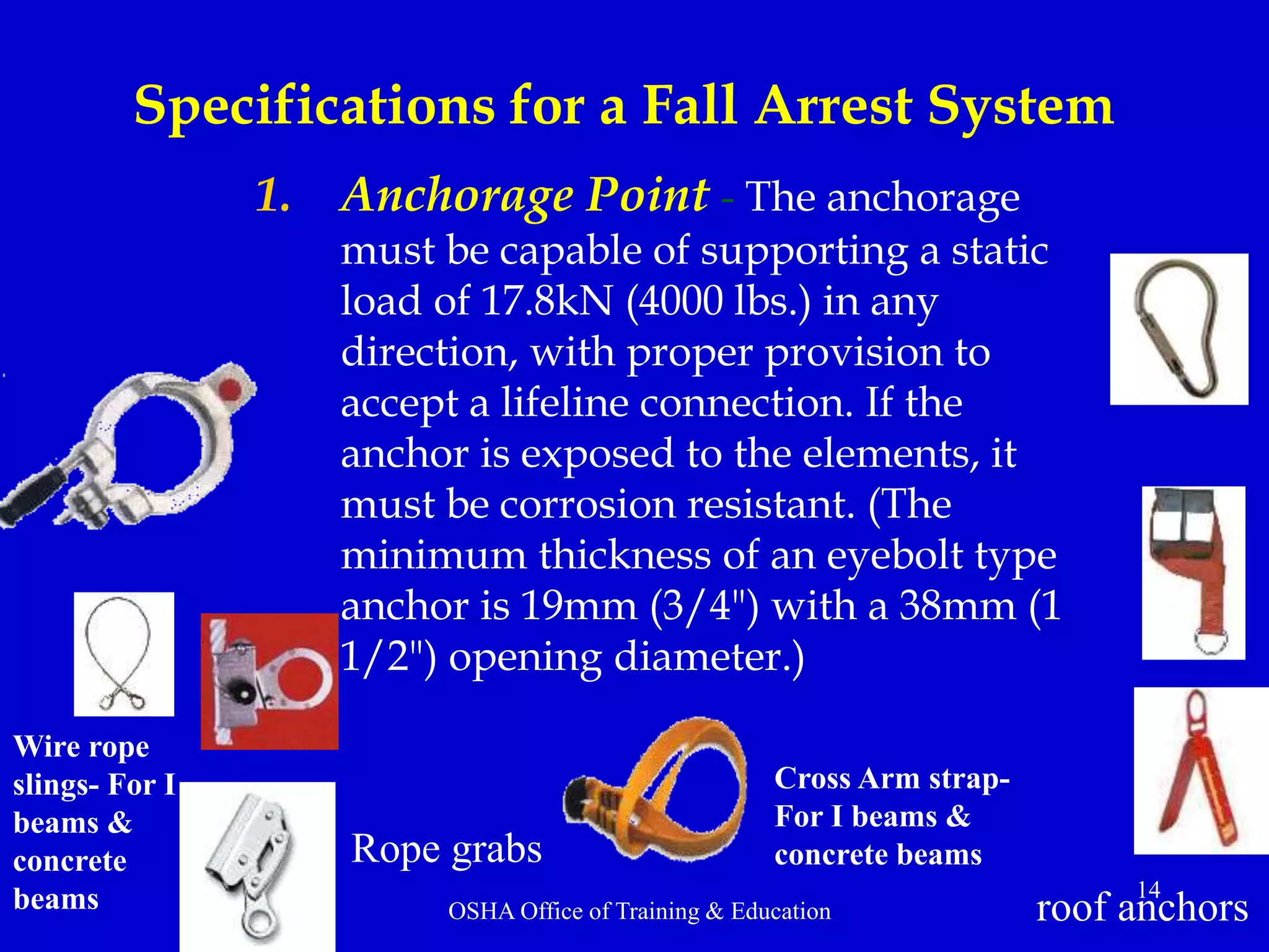 Fall_Protection_Qatar_Presentation1a.ppt