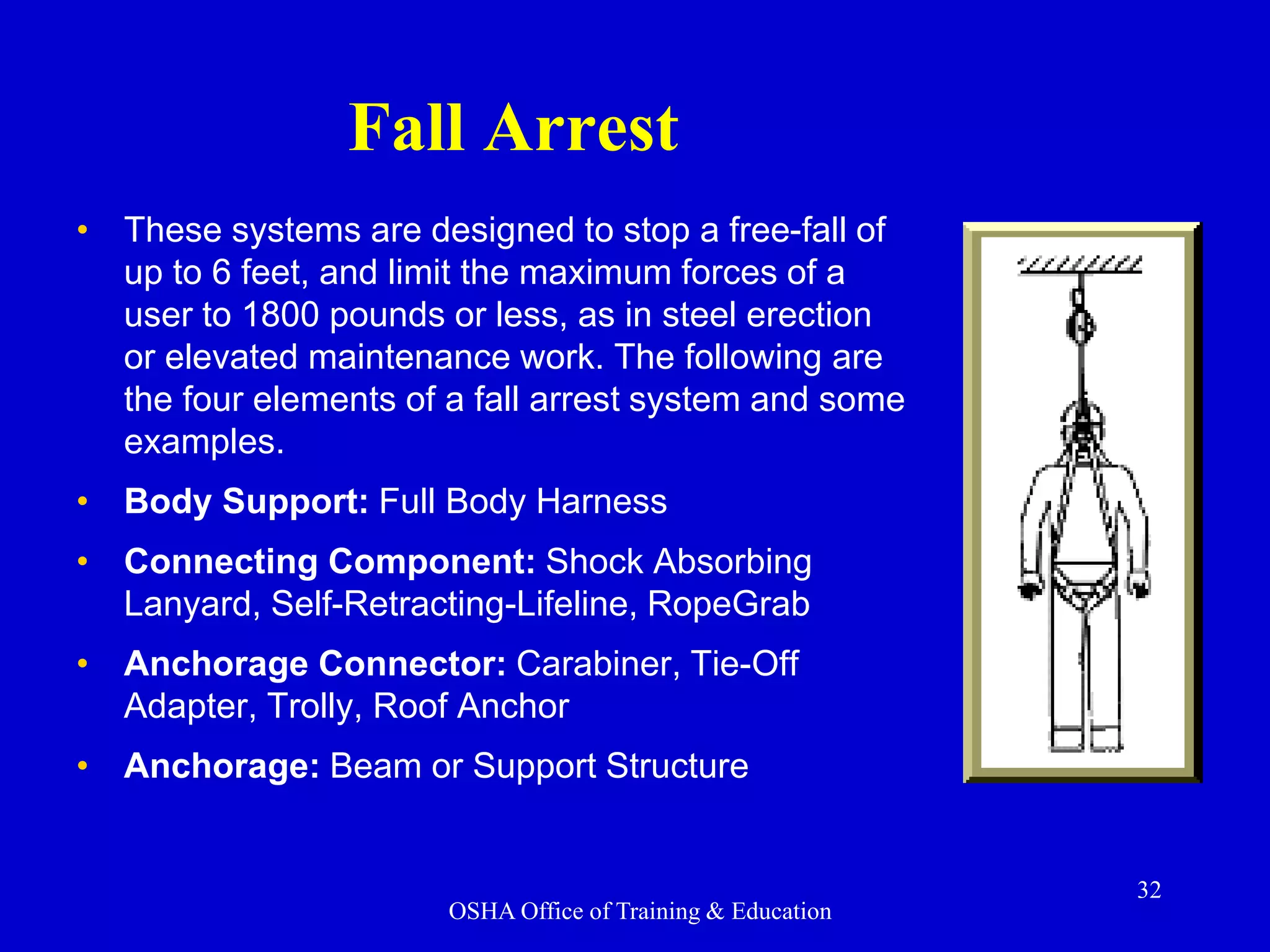 Fall_Protection_Qatar_Presentation1a.ppt