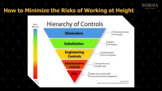 FALL PROTECTION SYSTEMS AND FALL RESTRAINT SYSTEM.pptx | First Aid ...