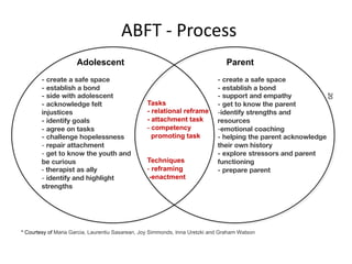 SFT & EB Approaches emerging from Structural Tradition: Therapy Process ...