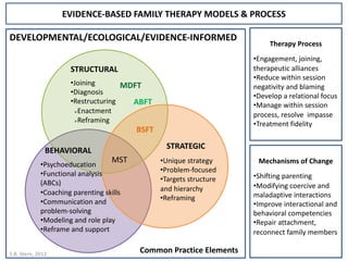 SFT & EB Approaches emerging from Structural Tradition: Therapy Process ...