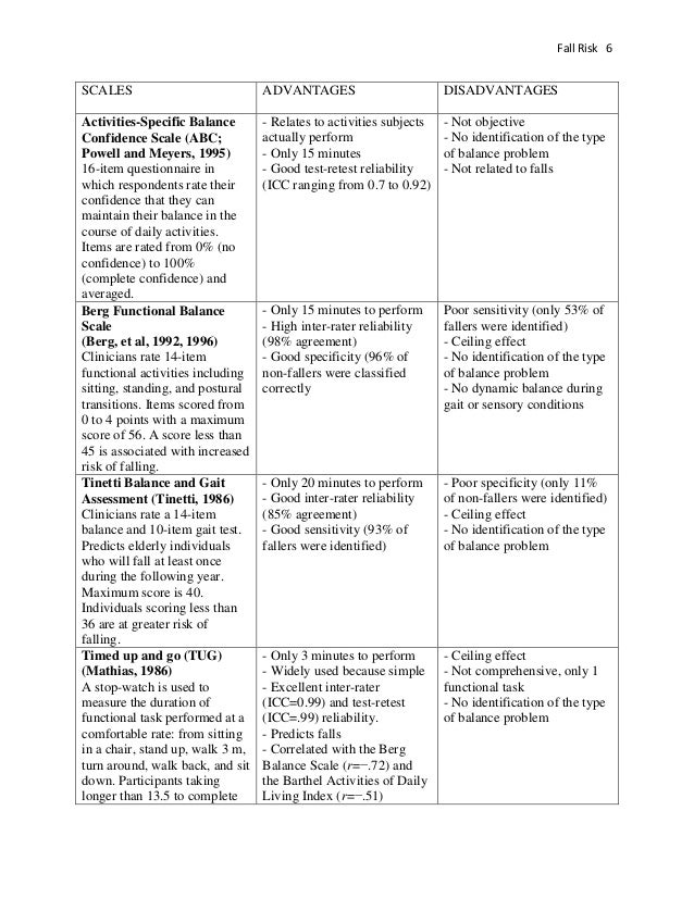 Fall risk assessment