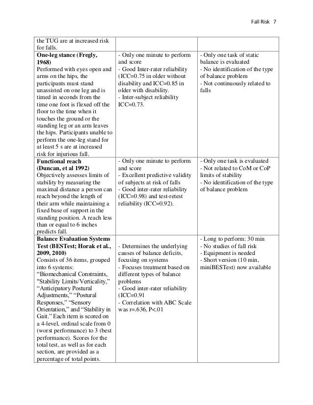 Fall risk assessment