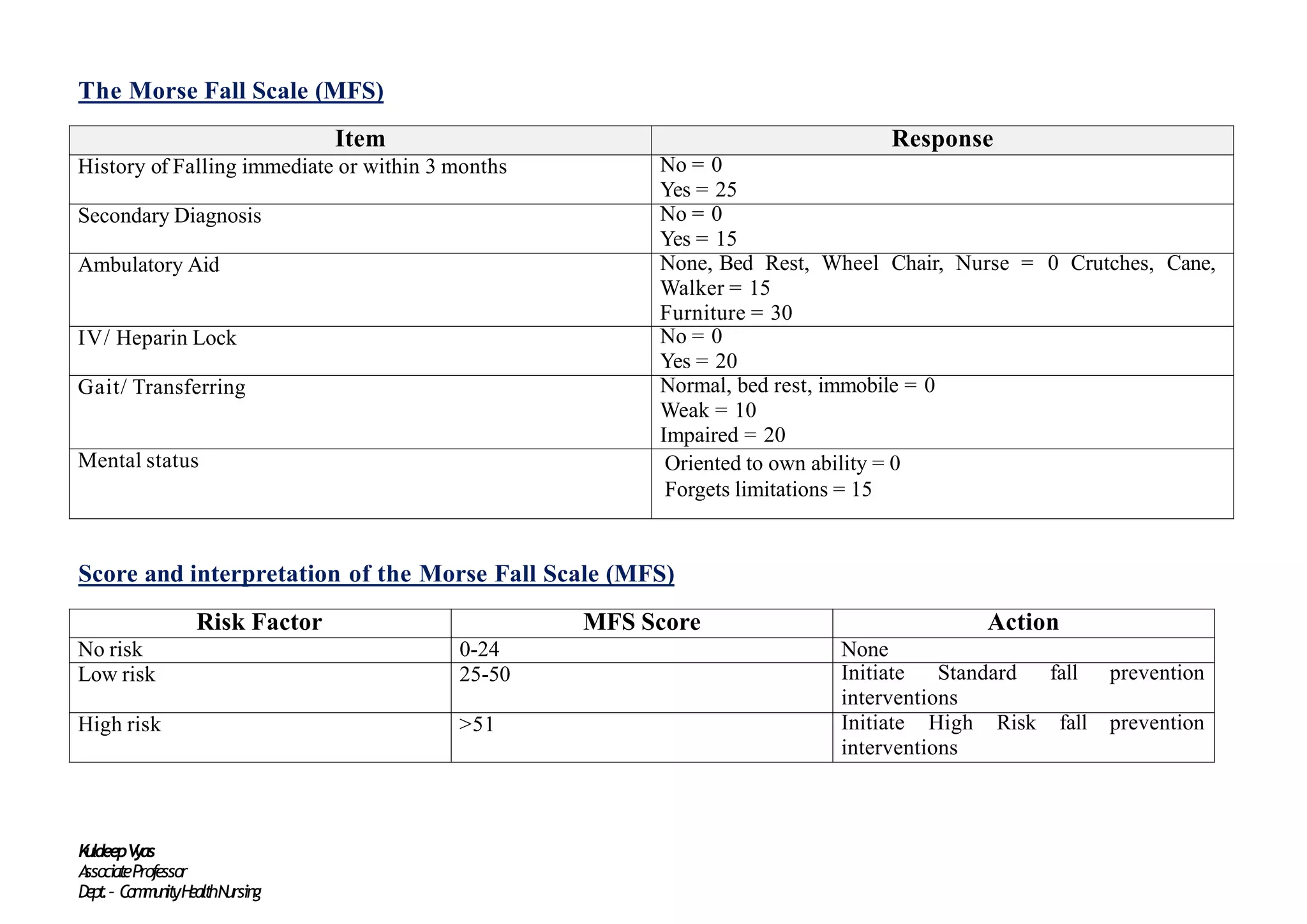 FALL RISK ASSESSMENT.pptx