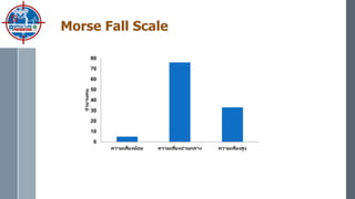 Fall Risk and Assessment (4th ed) | PPTX