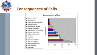 Fall Risk and Assessment (4th ed) | PPTX