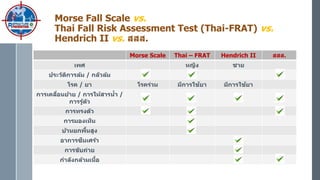 Fall Risk and Assessment (4th ed) | PPTX