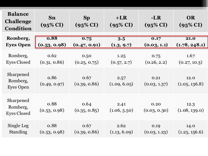 Fall risk presentation