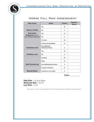 Fall risk toolkit | PDF