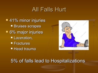 Complications of Falls | PPT