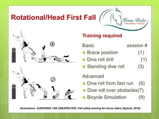 Horse Rider Fall Safety Training Talk hosted by Horse SA | PPTX