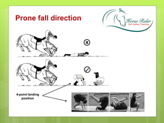 Horse Rider Fall Safety Training Talk hosted by Horse SA | PPTX