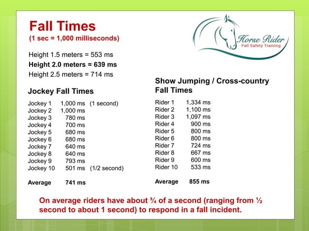 Horse Rider Fall Safety Training Talk hosted by Horse SA | PPTX