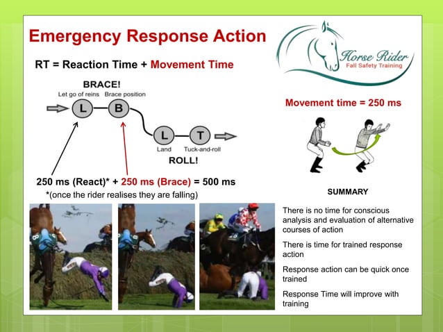 Horse Rider Fall Safety Training Talk hosted by Horse SA | PPTX