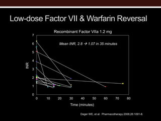 Falls and Anticoagulants (Jeffrey Barletta) | PPT