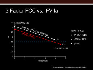 Falls and Anticoagulants (Jeffrey Barletta) | PPT