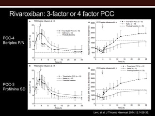 Falls and Anticoagulants (Jeffrey Barletta) | PPT