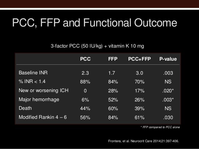 Falls and Anticoagulants (Jeffrey Barletta)