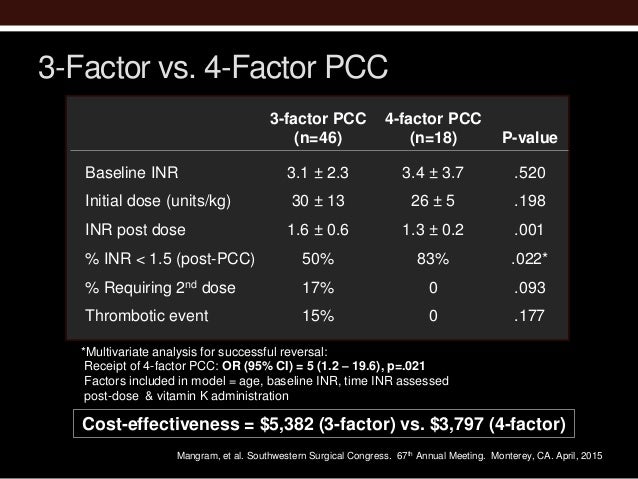 Falls and Anticoagulants (Jeffrey Barletta)