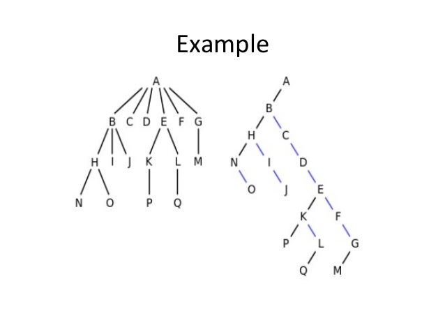 Fallsem2015 16 Cp1826 07 Aug 2015rm01convert General Tree To Binary 