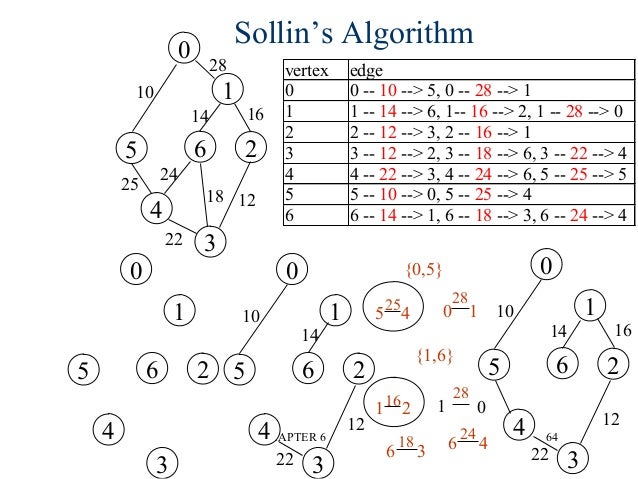 Fallsem2015 16 cp4194-13-oct-2015_rm01_graphs