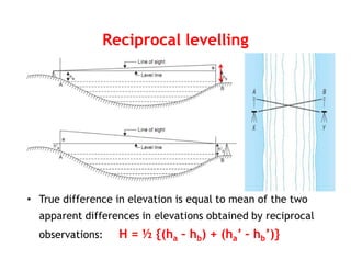 FALLSEM2017-18_CLE1003_ETH_TT334_VL2017181007250_Reference Material II ...