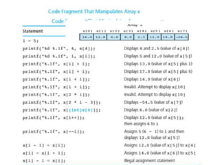 FALLSEM2022-23_BCSE202L_TH_VL2022230103292_Reference_Material_I_08-08 ...