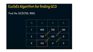 FALLSEM2023-24_BSTS301P_SS_VL2023240100008_2023-05-24_Reference-Material-I.pptx