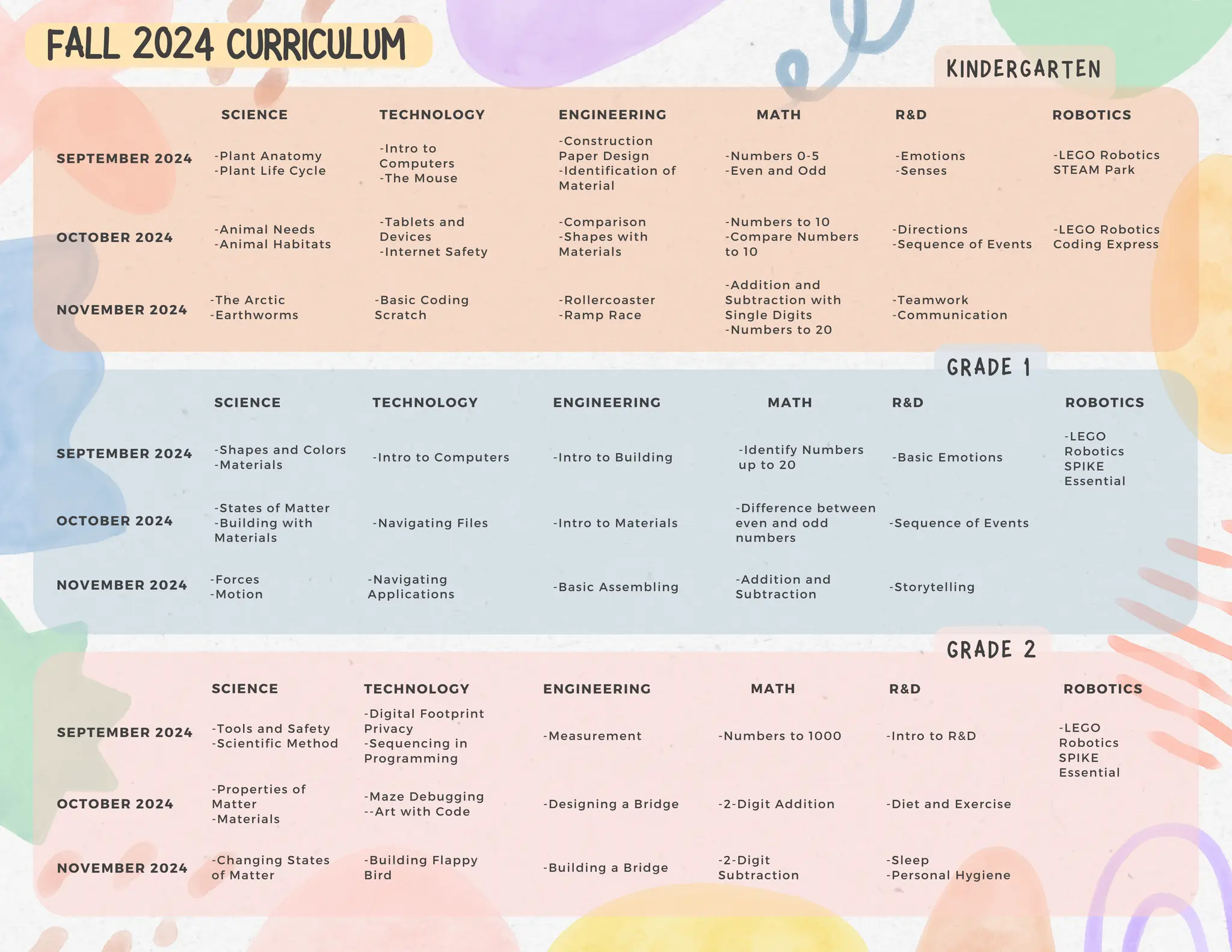 Expansion Core Fall 2024 Semester Curriculum | PPT
