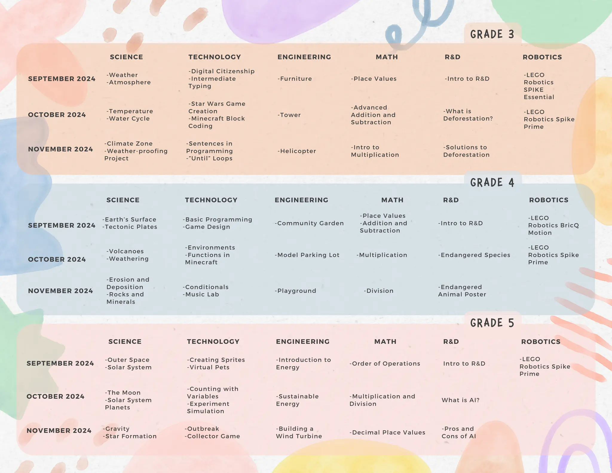 Expansion Core Fall 2024 Semester Curriculum | PPT