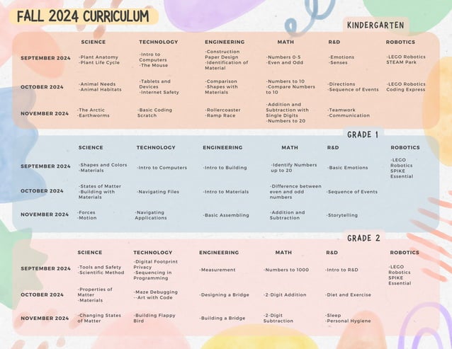 Expansion Core Fall 2024 Semester Curriculum | PPT