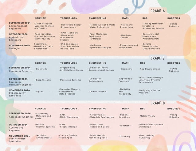 Expansion Core Fall 2024 Semester Curriculum | PPT