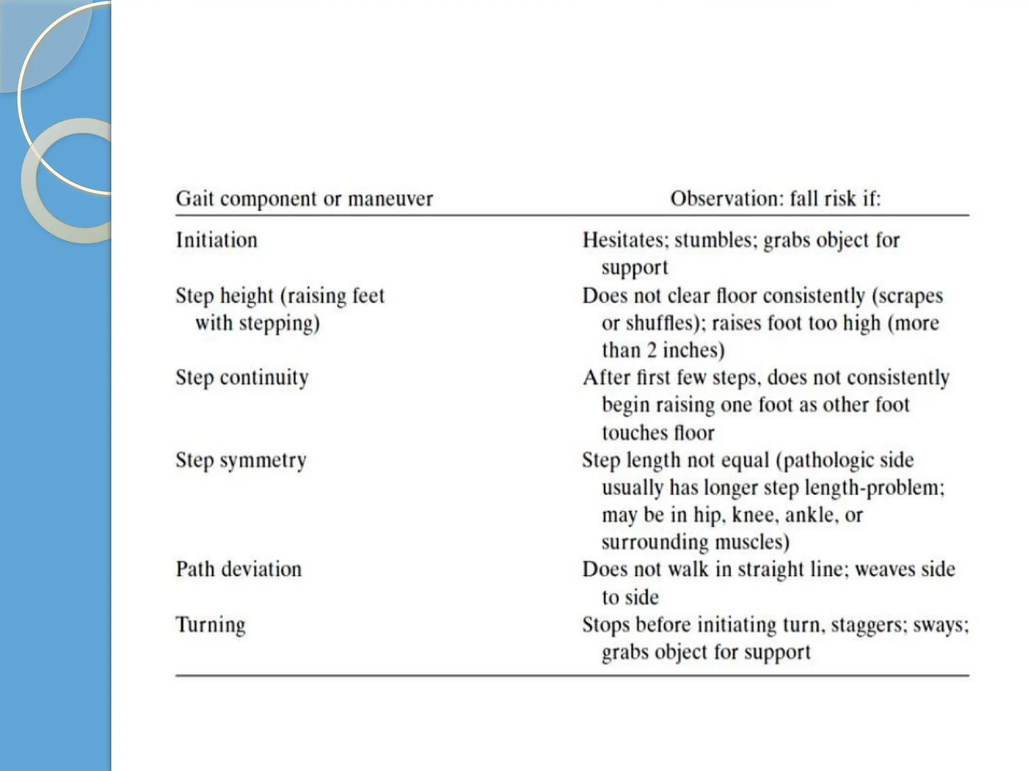 risk factors & prevention of Falls in Elderly | PPTX