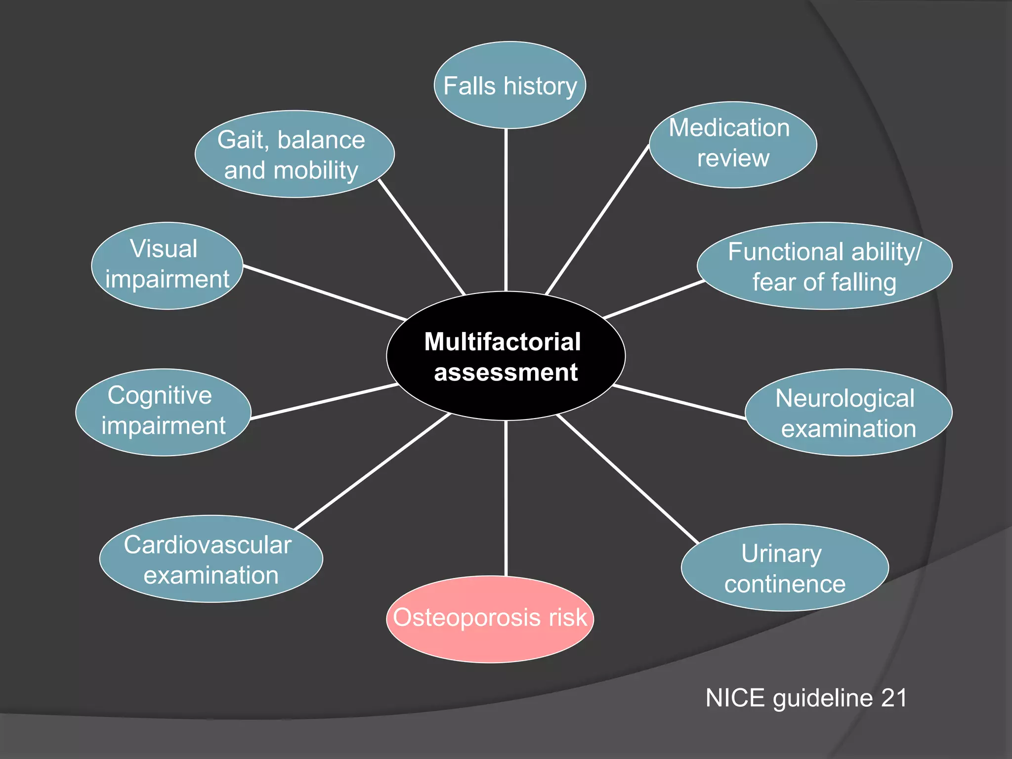 falls in elderly main .pptx