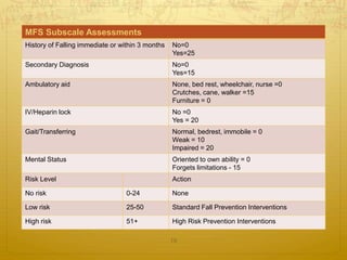 Falls learn not to fall | PPT
