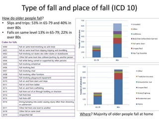 Falls prevention slideset for training use - March 2016 | PPT