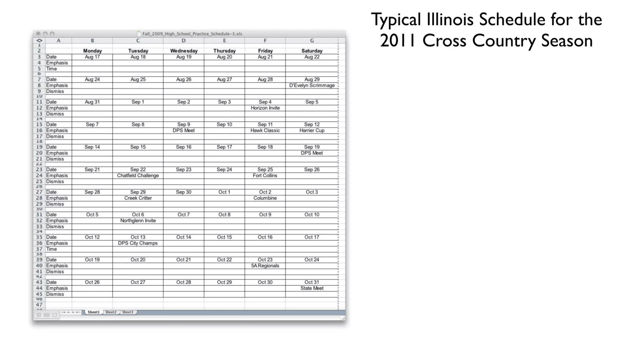 Planning a Cross Country Schedule | PDF