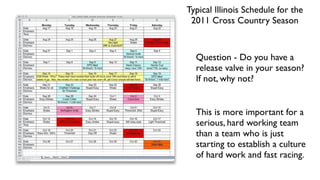 Planning a Cross Country Schedule | PDF