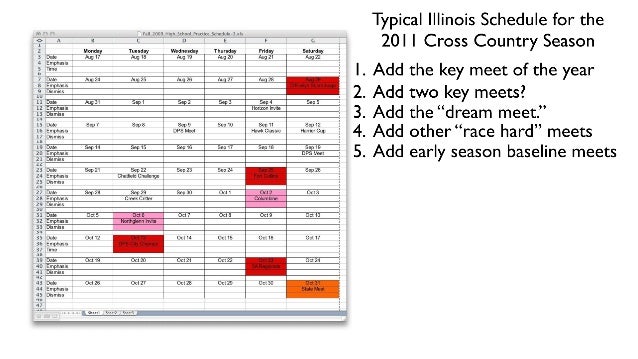 Planning a Cross Country Schedule