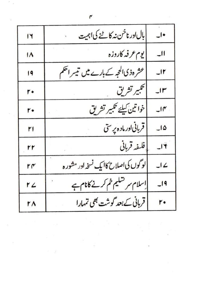 Falsafa e hajj o qurbani | PDF