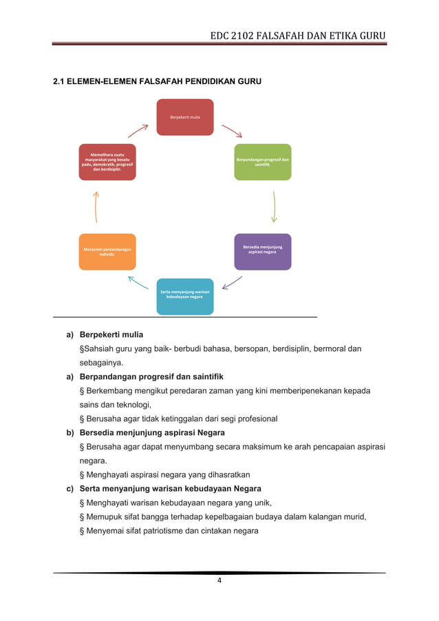 Falsafah dan etika guru | DOCX
