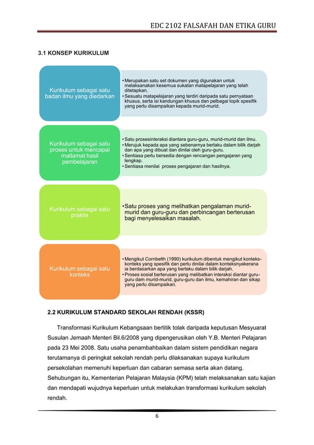 Falsafah dan etika guru | DOCX