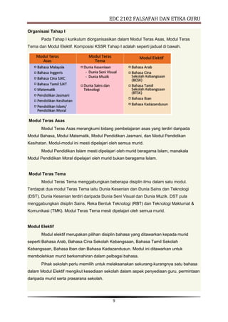 Falsafah dan etika guru | DOCX